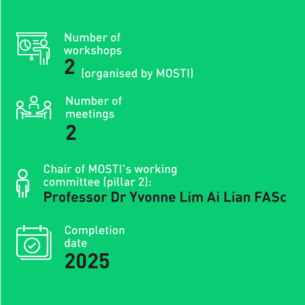 Jawatankuasa Inter-Agensi Pemantauan Daya Saing Global Innovation Index ...