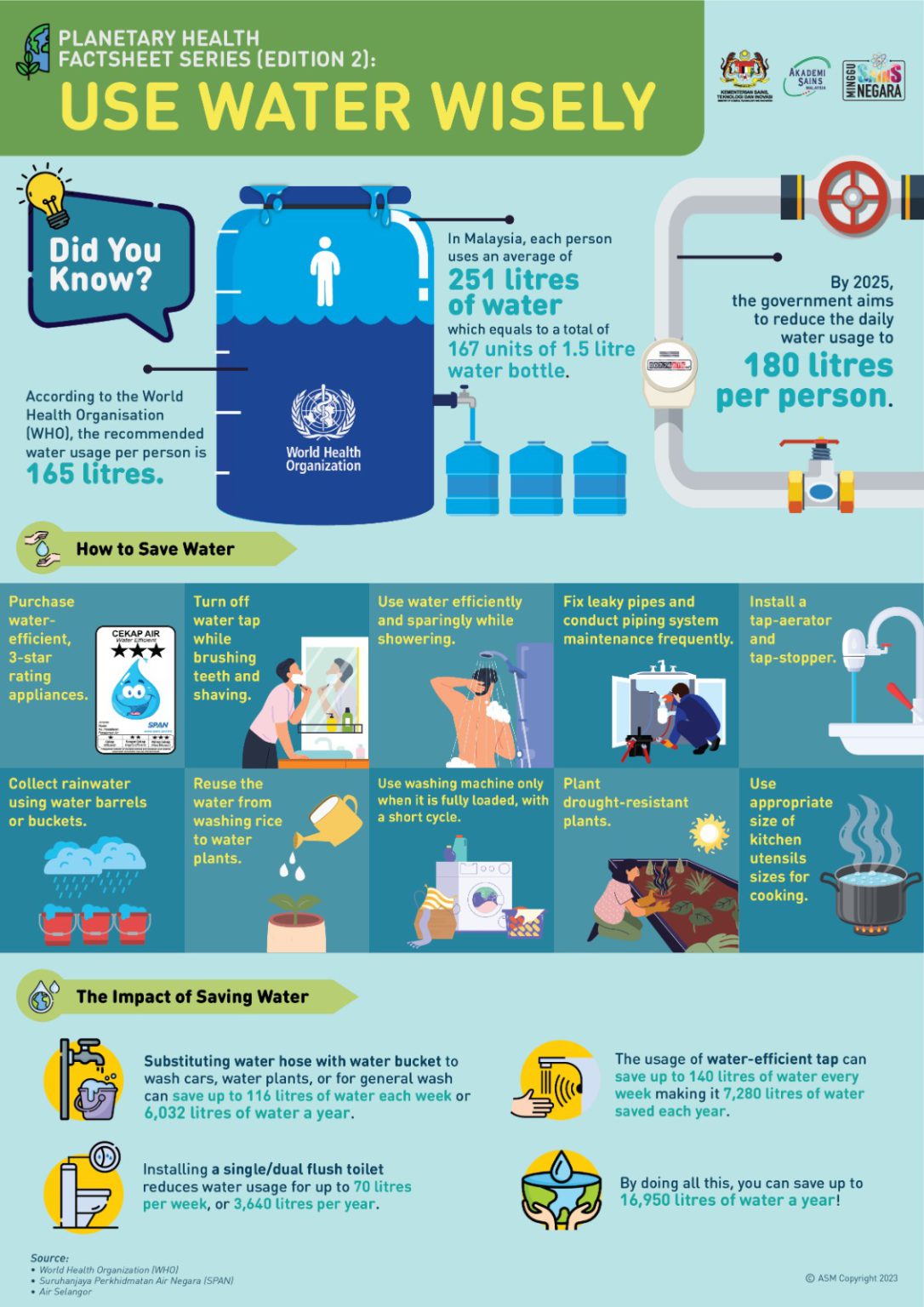 ASM Factsheet: Use Water Wisely - ASM FOCUS