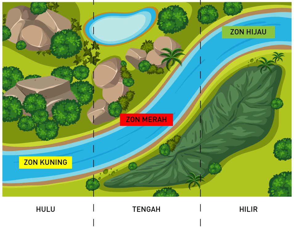 Pengalaman Meninjau Sistem Tagal di Penampang, Sabah: Menggambarkan ...
