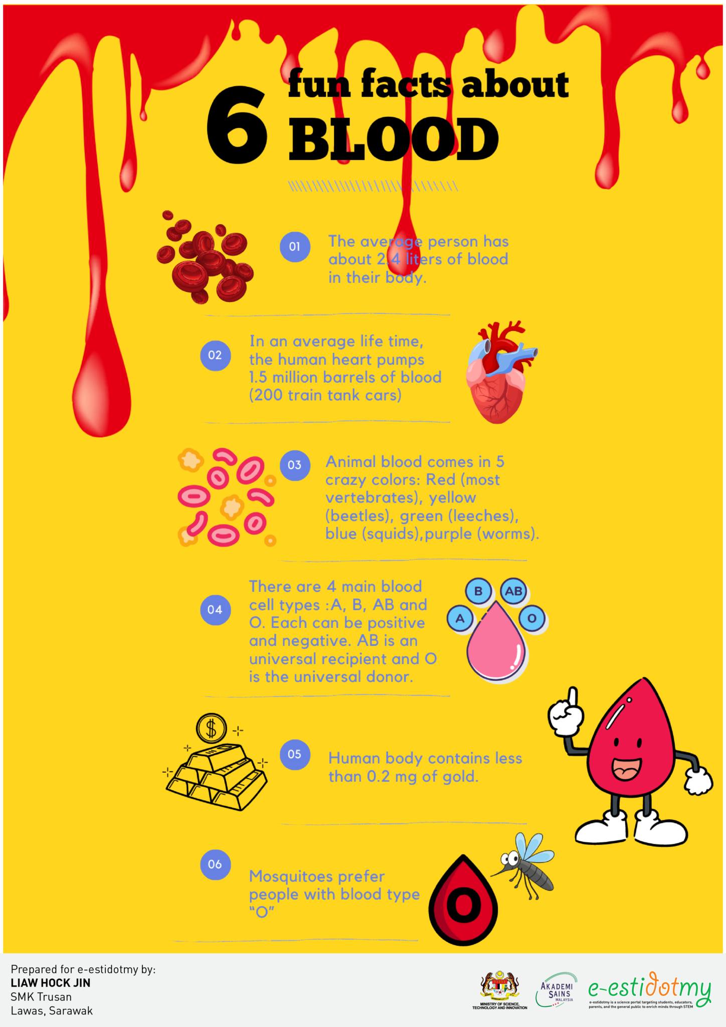 e-estidotmy Infographics: 6 Fun Facts About Blood - ASM FOCUS
