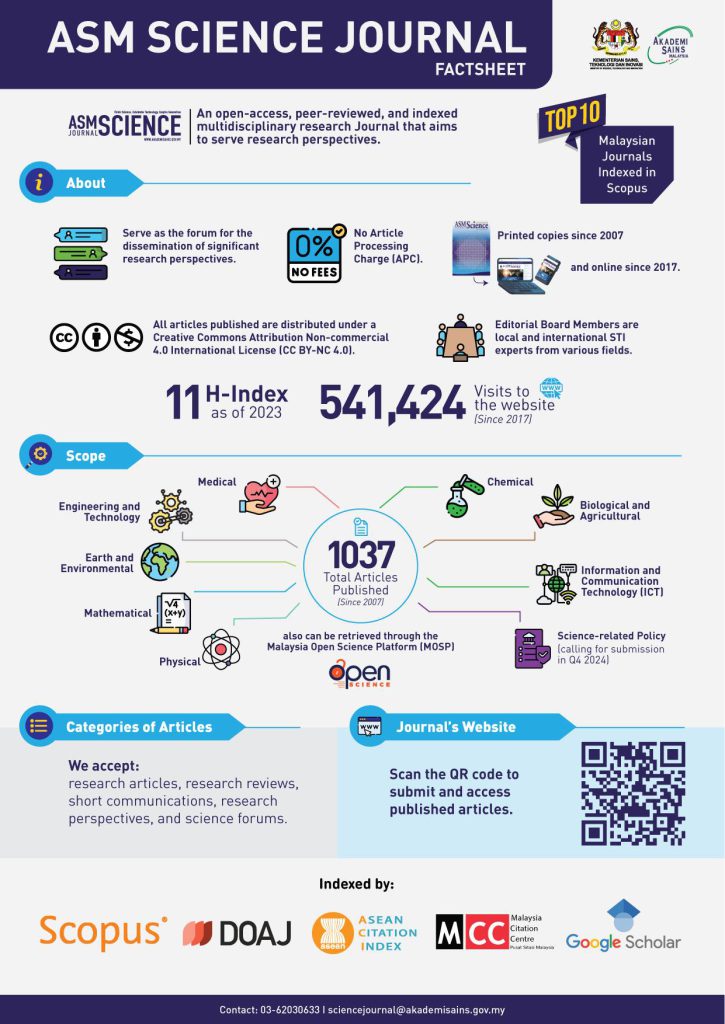 ASM Factsheet: ASM Science Journal - ASM FOCUS